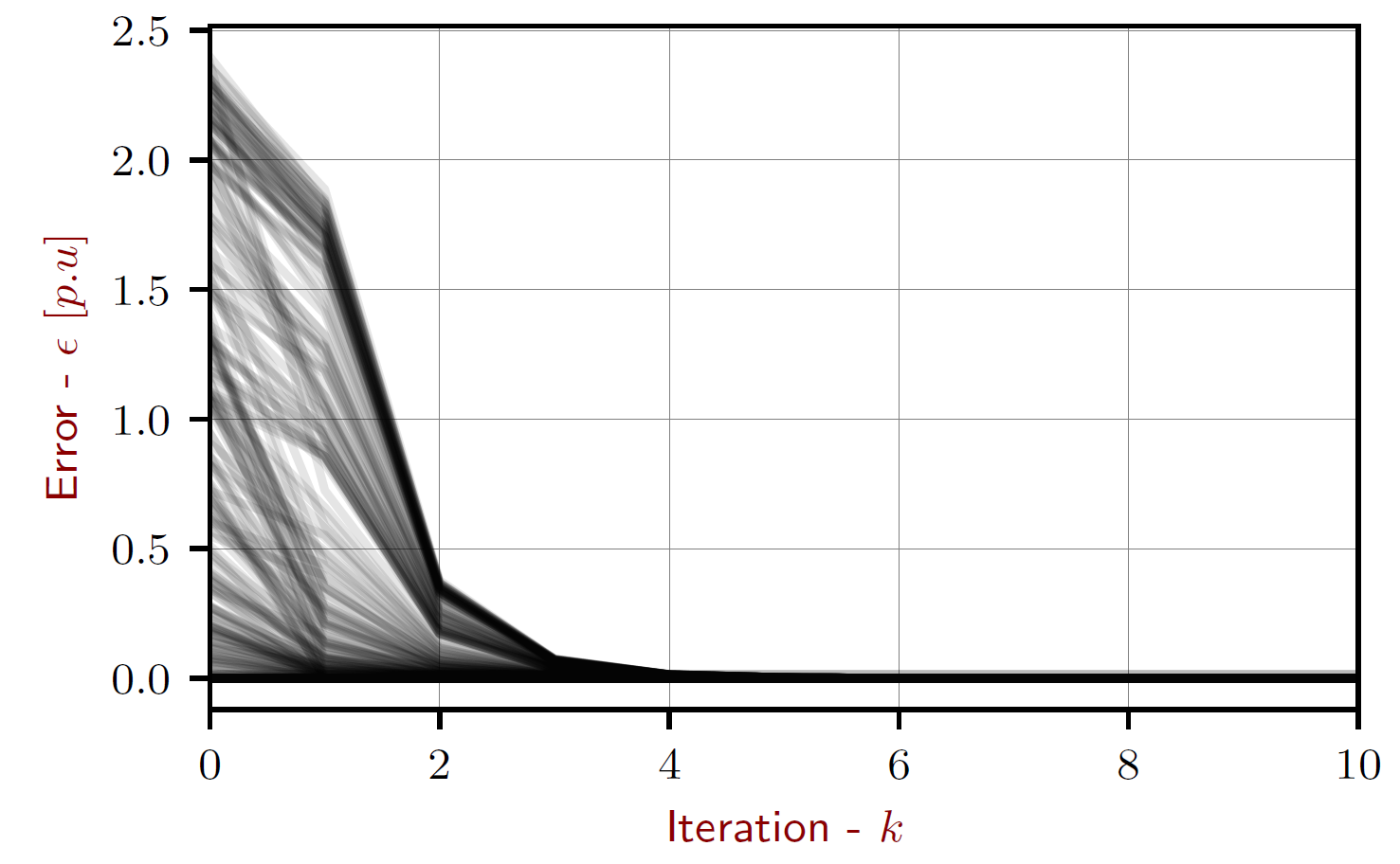 Extended controls library — PyDSS 0.0.1 documentation